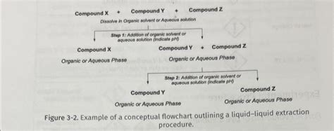 Solved Using A Flow Chart Outline A Strategy To Separate Chegg