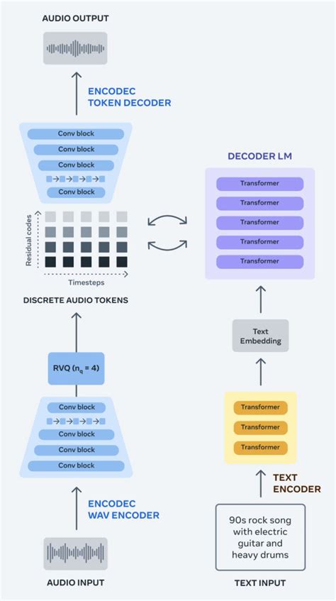 Karen Passmore On Linkedin Aimusic Music Audio Ai Machinelearning