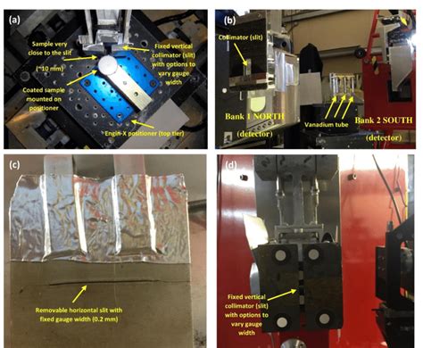 Test Set Up And Measuring Residual Strain Using Neutron Diffraction At Download Scientific