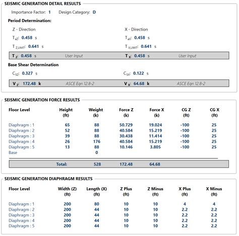 Risa How To Generate Seismic Loads Automatically In Risa 3d