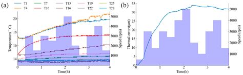 thermal error transfer prediction modeling of machine tool spindle with