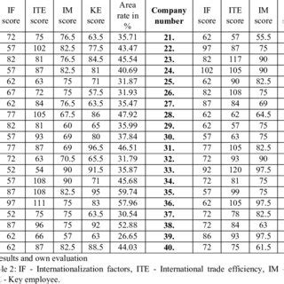 Example Of Point Rating System Download Scientific Diagram