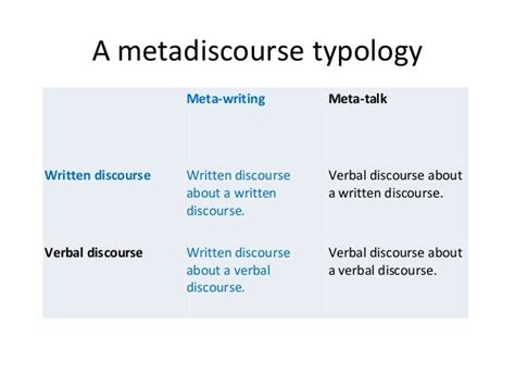 verbal or written metadiscourse presentation mexico