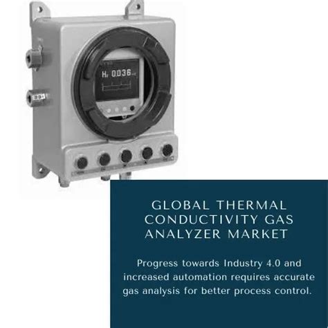 Global Thermal Conductivity Gas Analyzer Market 2024 2030