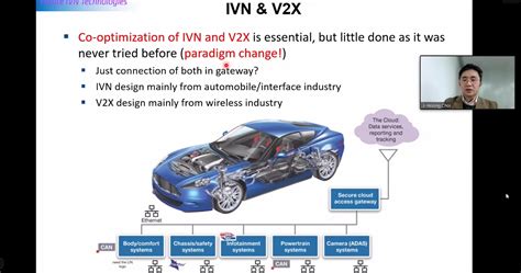 Future In Vehicle Networking For Connected And Autonomous Driving