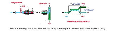 Flow Injection Tutorial