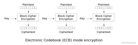 加密算法常见问题（一）：ecb和cbc模式的区别sm4 Ecb和cbc Csdn博客