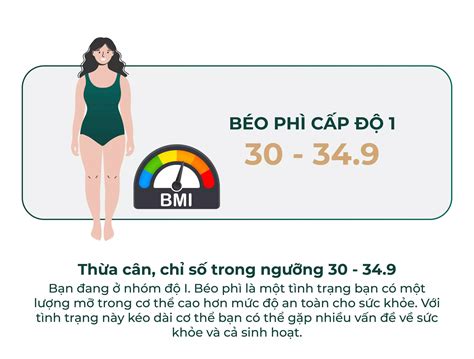 Chỉ Số Bmi Công Thức Tính Và ý Nghĩa Với Sức Khỏe