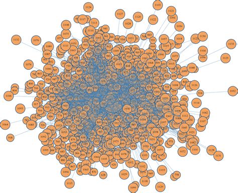 Some More Social Network Analysis With Python Centrality Pagerankhits Random Network