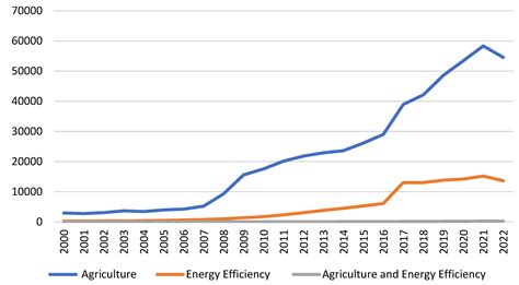 Bibliometric Evaluation Of Energy Efficiency In Agriculture