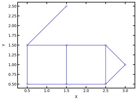 network representation queries and manipulation — openpnm 3 5 0 dev2