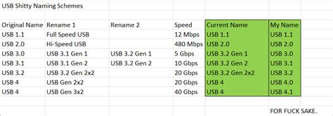 Explaining Usb Name Bs Rlinustechtips