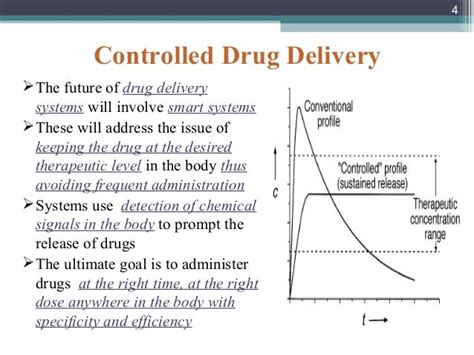 Osmatically Controlled Drug Delivery System
