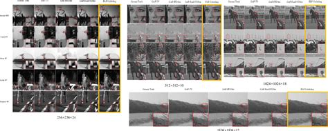 Figure 1 From Ensemble Learning Priors Driven Deep Unfolding For Scalable Snapshot Compressive