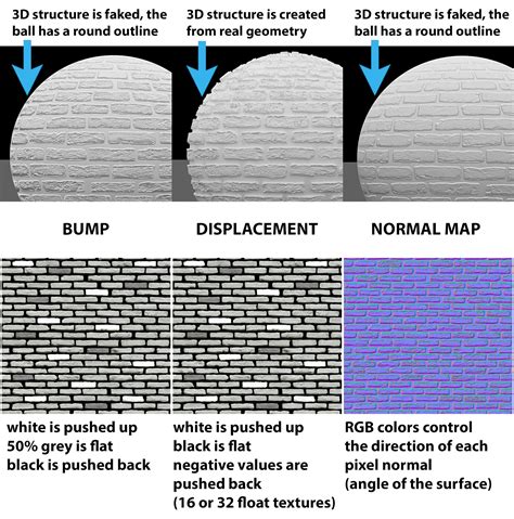 Normal Map Vs Displacement Map At Amy Kincannon Blog