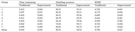 Table 2 From An Effective Method For Uav Aerial Image Stitching Semantic Scholar