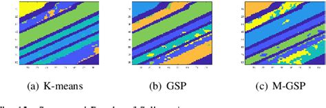 Hyperspectral Image Segmentation Based On Graph Processing Over Multilayer Networks