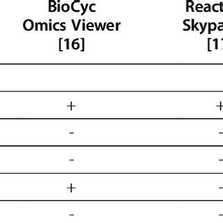 Data Input Template Flux Data Input Template Specifying Download Scientific Diagram