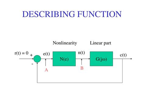 Ppt Describing Function Powerpoint Presentation Free Download Id