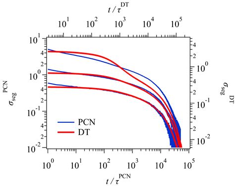 Contraction Of Entangled Polymers After Large Step Shear Deformations In Slip Link Simulations