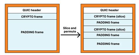 Cloudflare And The IETF