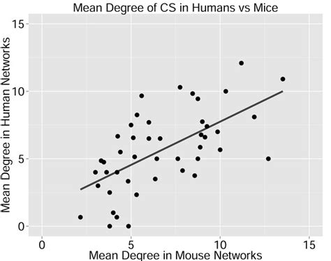 Figures And Data In T Cell Receptor Repertoires Of Mice And Humans Are Clustered In Similarity