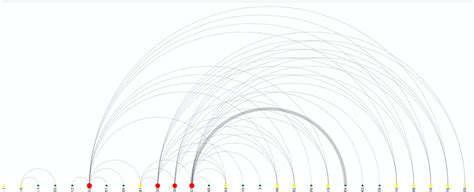 Is It Possible To Make The Vega Script Dynamically Retrieve Data From