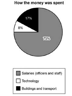 Academic Writing Putting Labels Into Quotation Marks When Describing A Graph English
