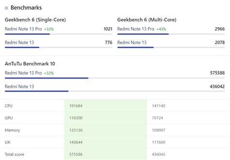 So S Nh Redmi Note G Vs Redmi Note Pro G N Ng C P To N Di N