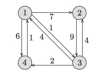Solved Run The All Pairs Shortest Path Algorithm On The Chegg