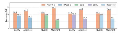 Pixart Alpha With Paperspace Capa Learning