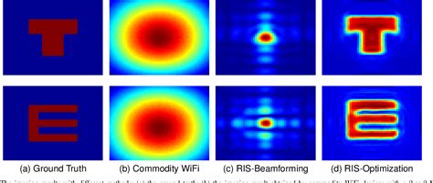 Figure 4 From Reconfigurable Intelligent Surfaces Aided Wifi Imaging