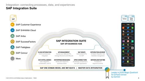 Sap Business Technology Platform In A Nutshell Pdf Business I T