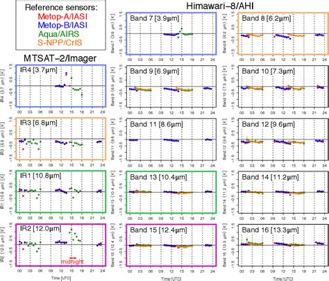 Figure 1 From Validation Of Himawari 8ahi Radiometric Calibration