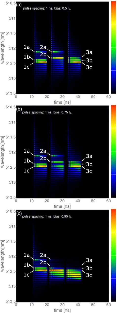 Color Online Single Shot Simulations Of Pulse Patterns With Three