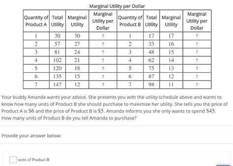 Solved Marginal Utility Per Dollar Marginal Utility Per