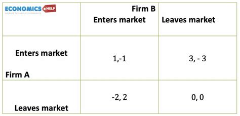 Is Investment A Zero Sum Game Economics Help