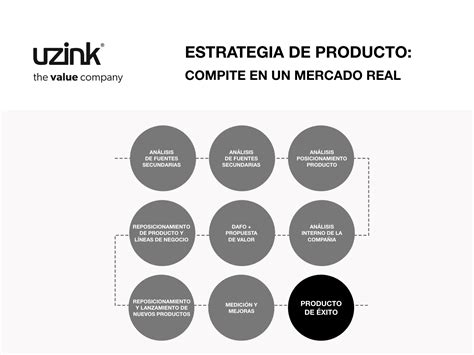 Estrategia De Producto 8 Pasos Para Triunfar Un Lanzamiento
