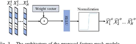 Figure 3 From A Spatial Temporal Approach For Multi Airport Traffic