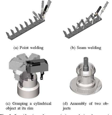 Figure 1 From Constraint Based Task Programming With Cad Semantics