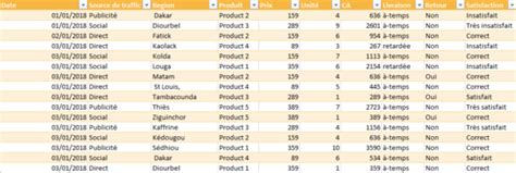 Fichier Excel Tableau De Bord Interactif Formation Excel à Dakar