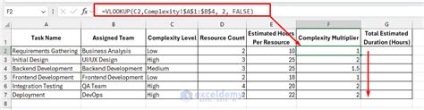 Building A Task Duration Estimator In Excel Exceldemy