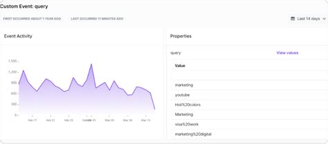 A Comprehensive Guide To Analyzing Feature Usage