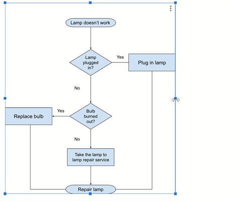 How To Make A Flowchart In Google Sheets In Examples Spreadsheet Daddy