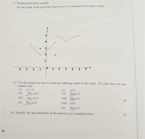 Solved 1 Finding Limits From A Graph Let The Graph Of The
