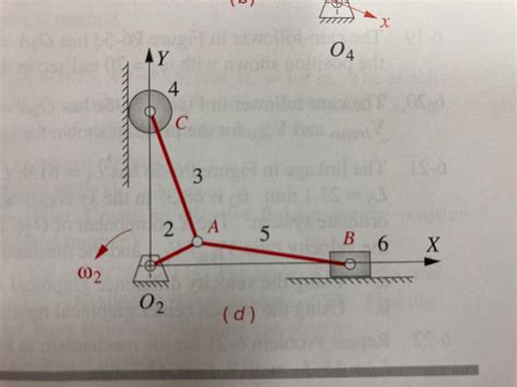 Solved Find All the instant centers of the linkages shown in | Chegg.com