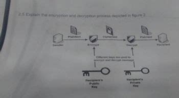Answered Sender Plaintext Encrypt M Recipient S Public Ciphertext Decrypt Sage Plaintext