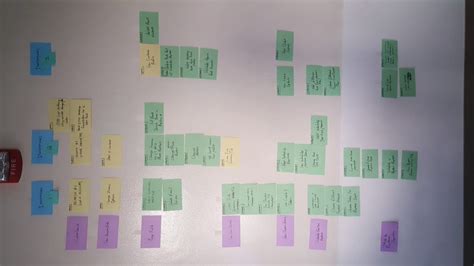 Planning And Executing Fixed Bid Projects Using Agile Agile Alliance