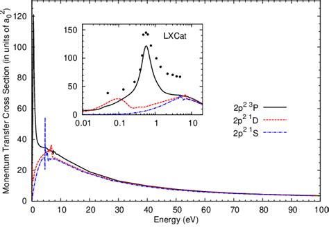 Figure 1 From B Spline R Matrix With Pseudostates Calculations For