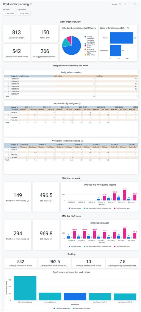Work Order Planning Dashboard Help Center